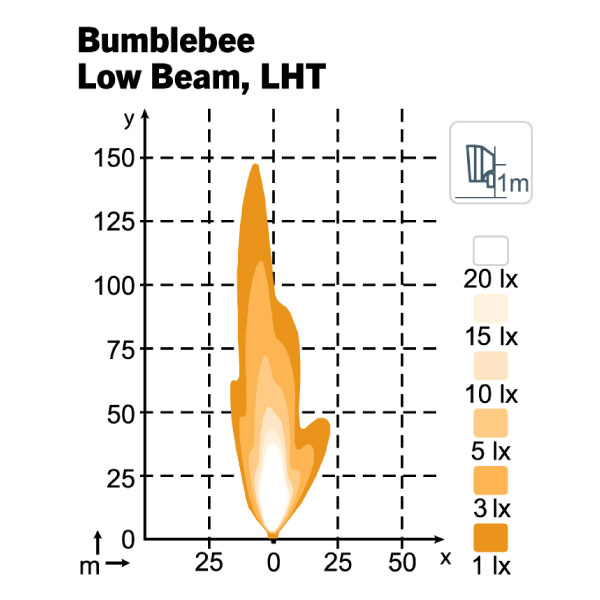 Bumblebee LED Headlight Module