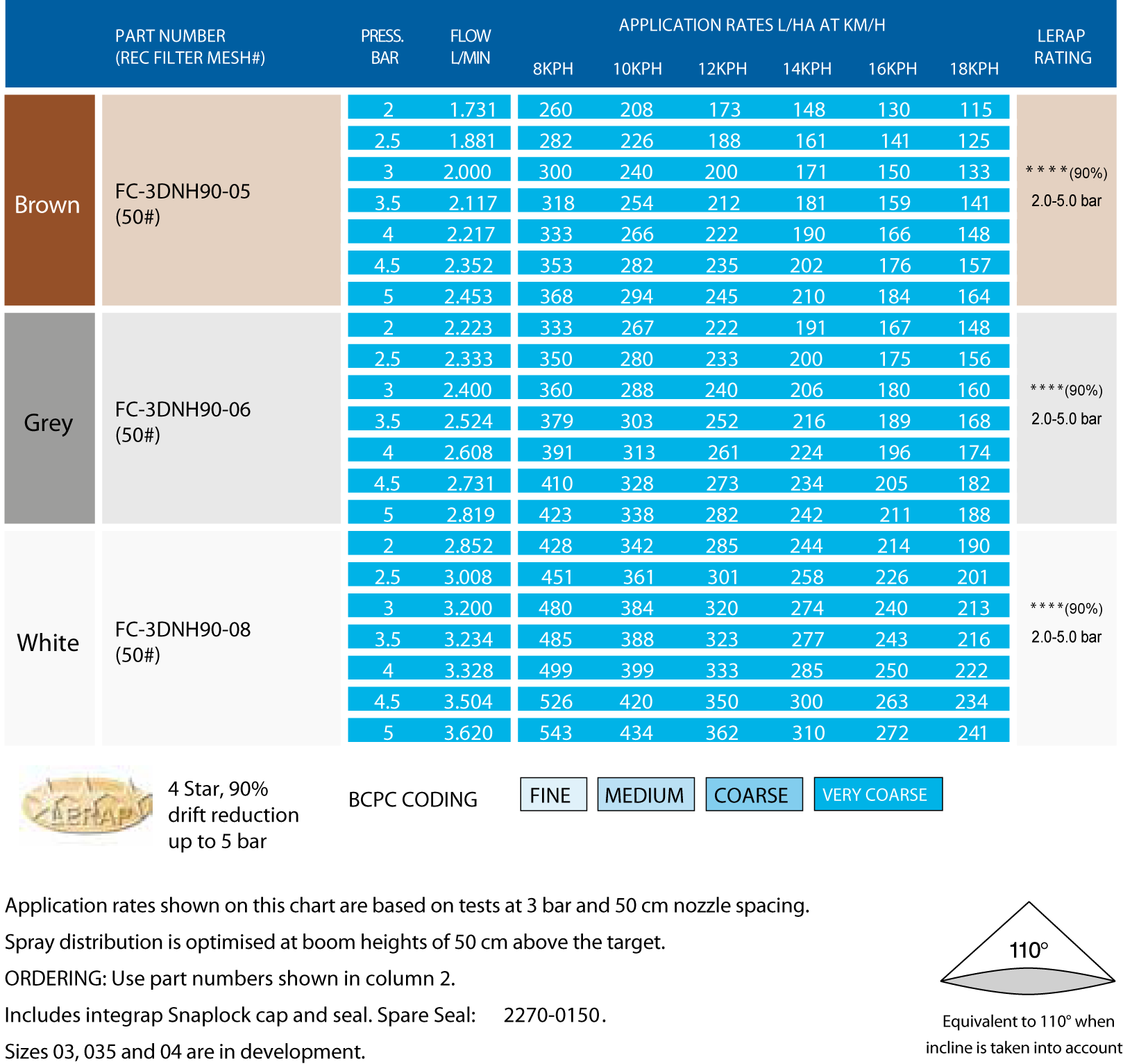 3D NINETY 90° Nozzles