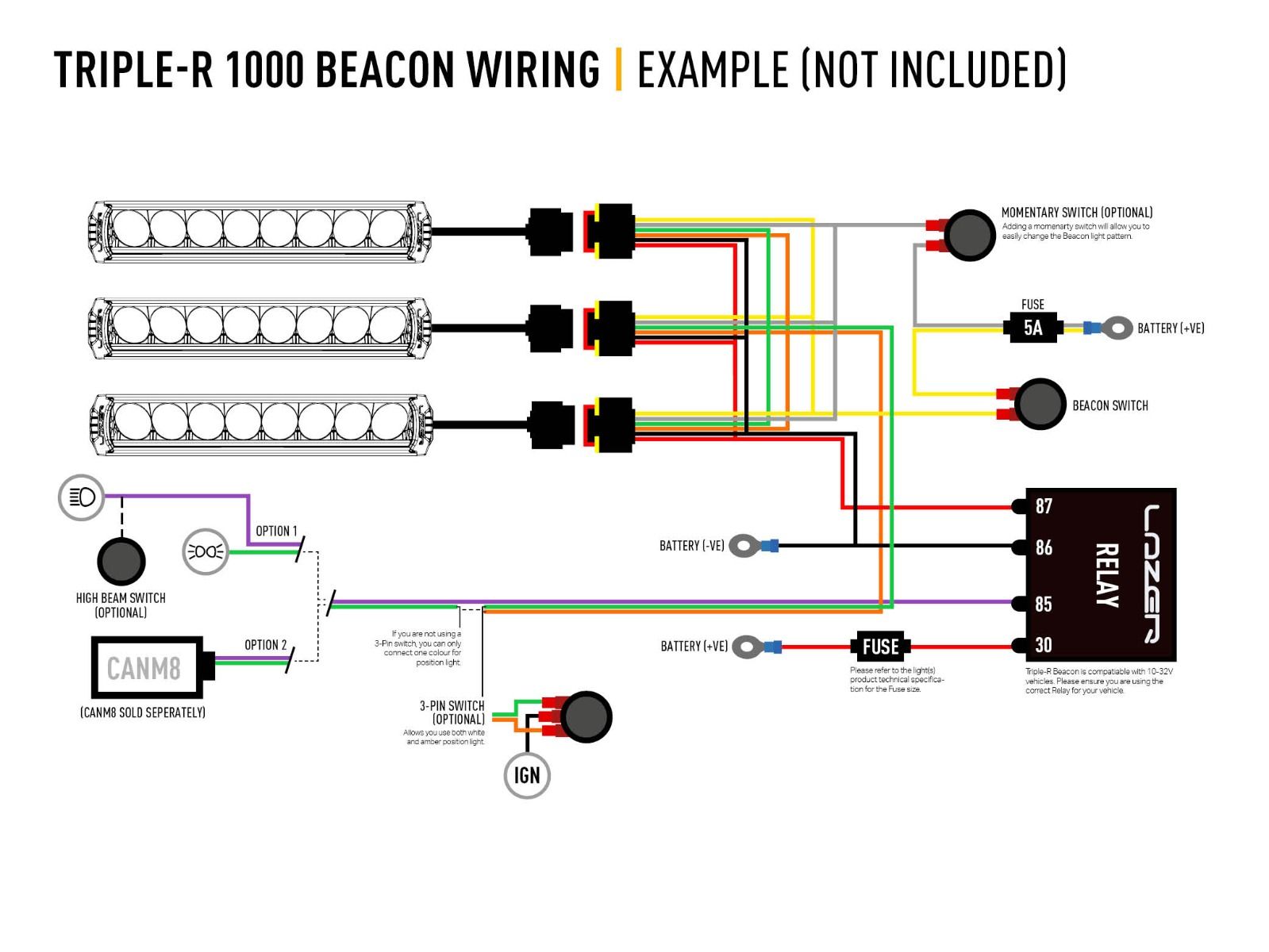Triple-R 1000 with Beacon